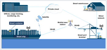 Internet of Ships: A Survey on Architectures, Emerging Applications ...